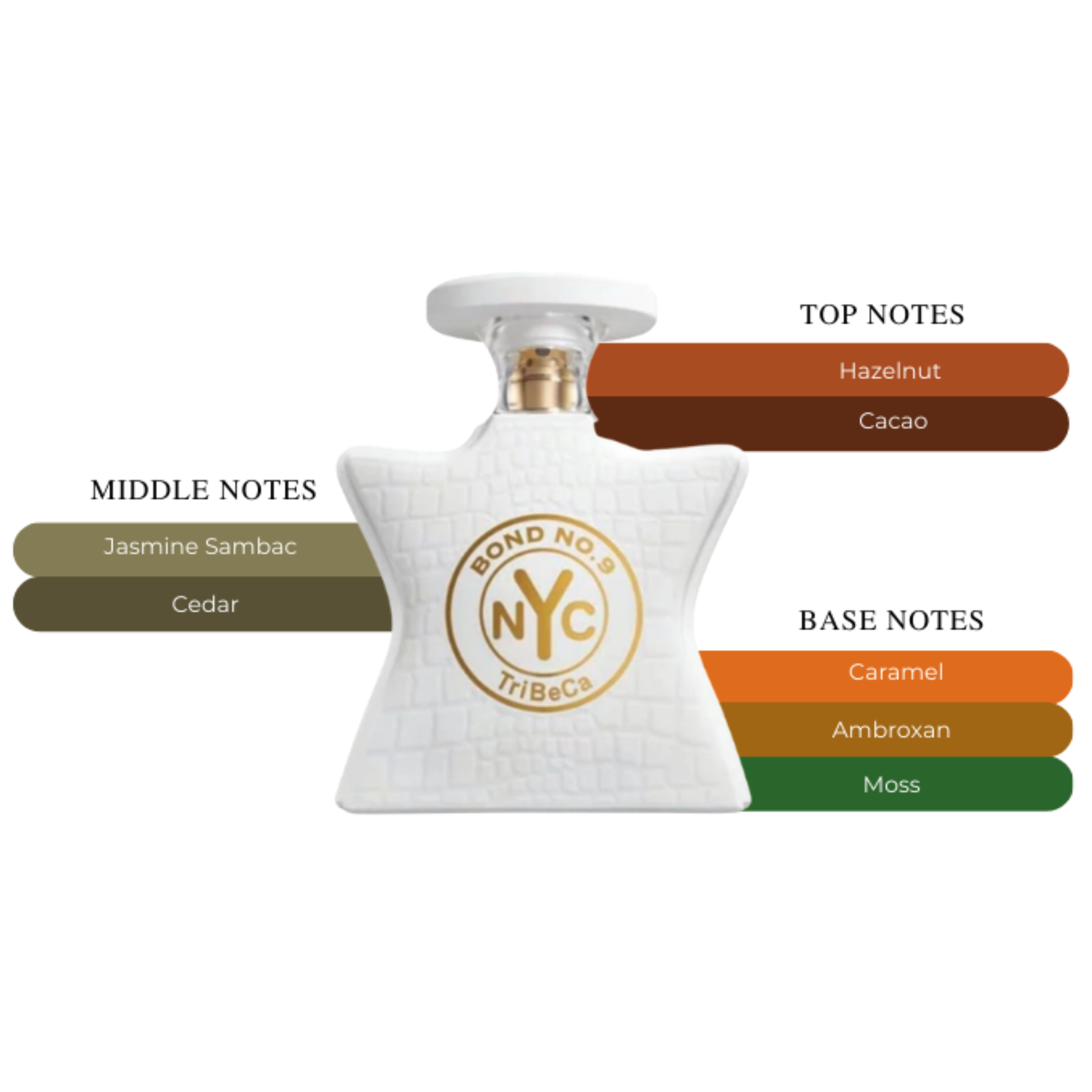 Bond No 9 Tribeca EDP Spray Unisex 3.4oz/100ml – FragranceIsland