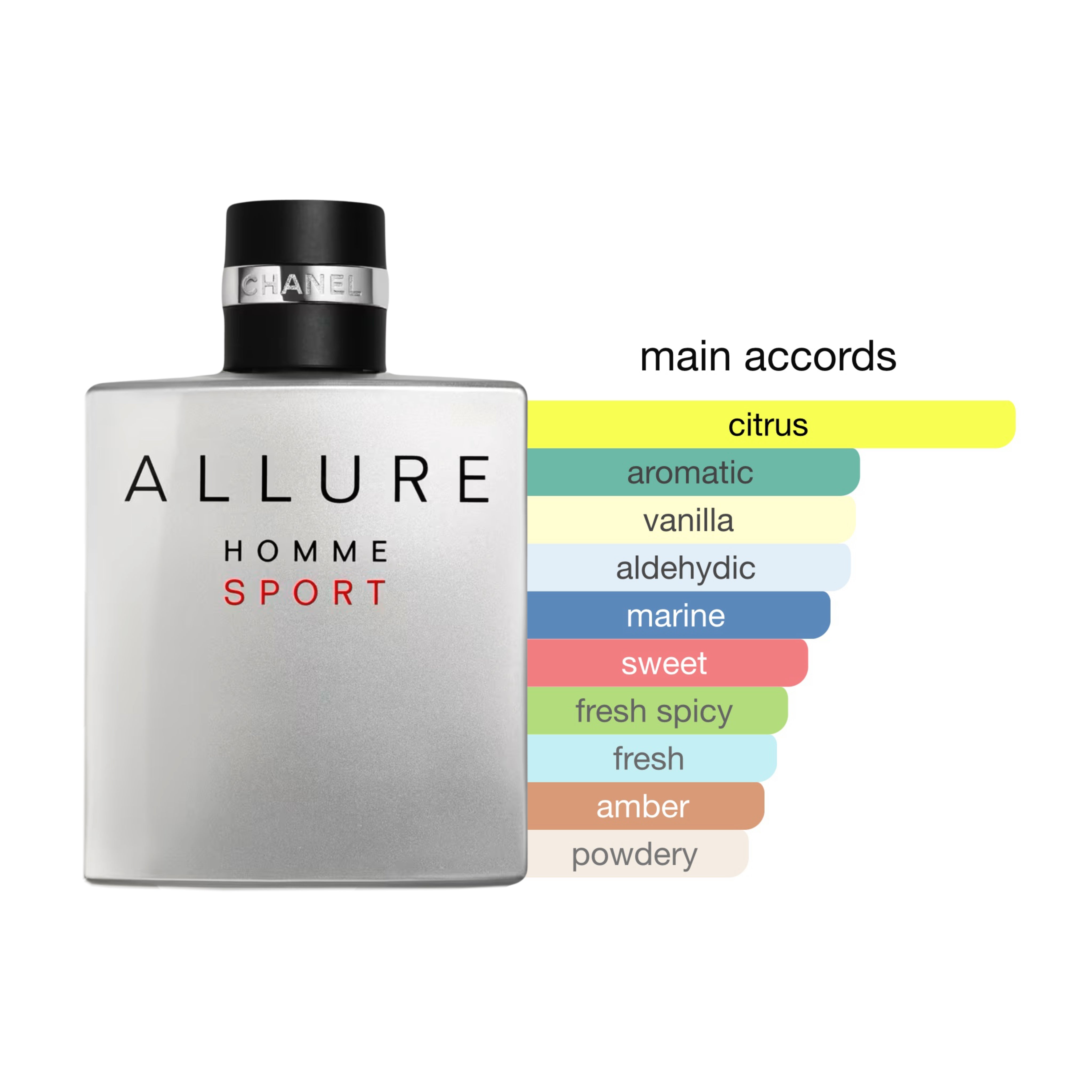Allure Homme Sport EDT Spray For Men 3.4oz/100ml – FragranceIsland