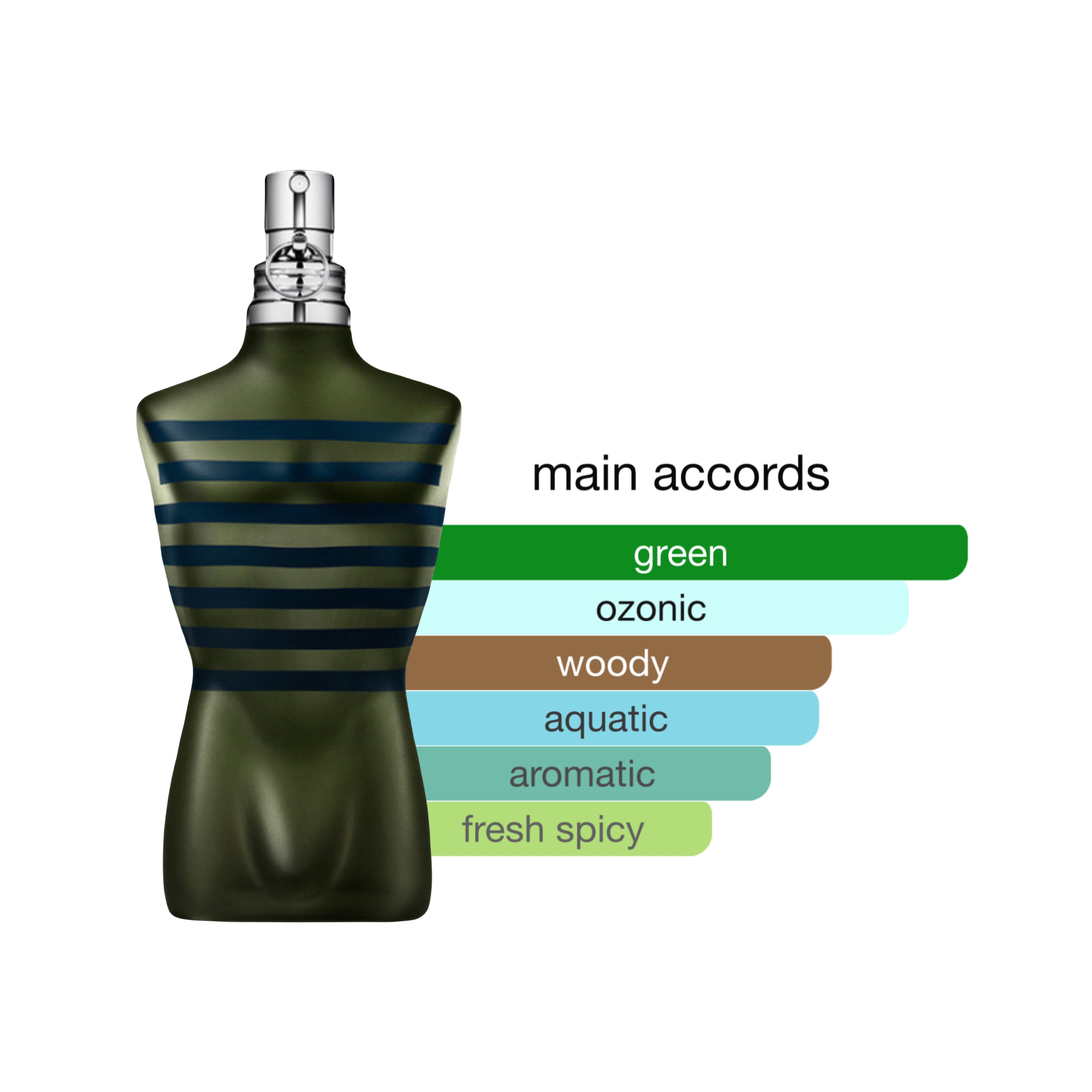 Jean Paul Gaultier Le Male Aviator EDP Spray For Men 4.2oz/125ml ...