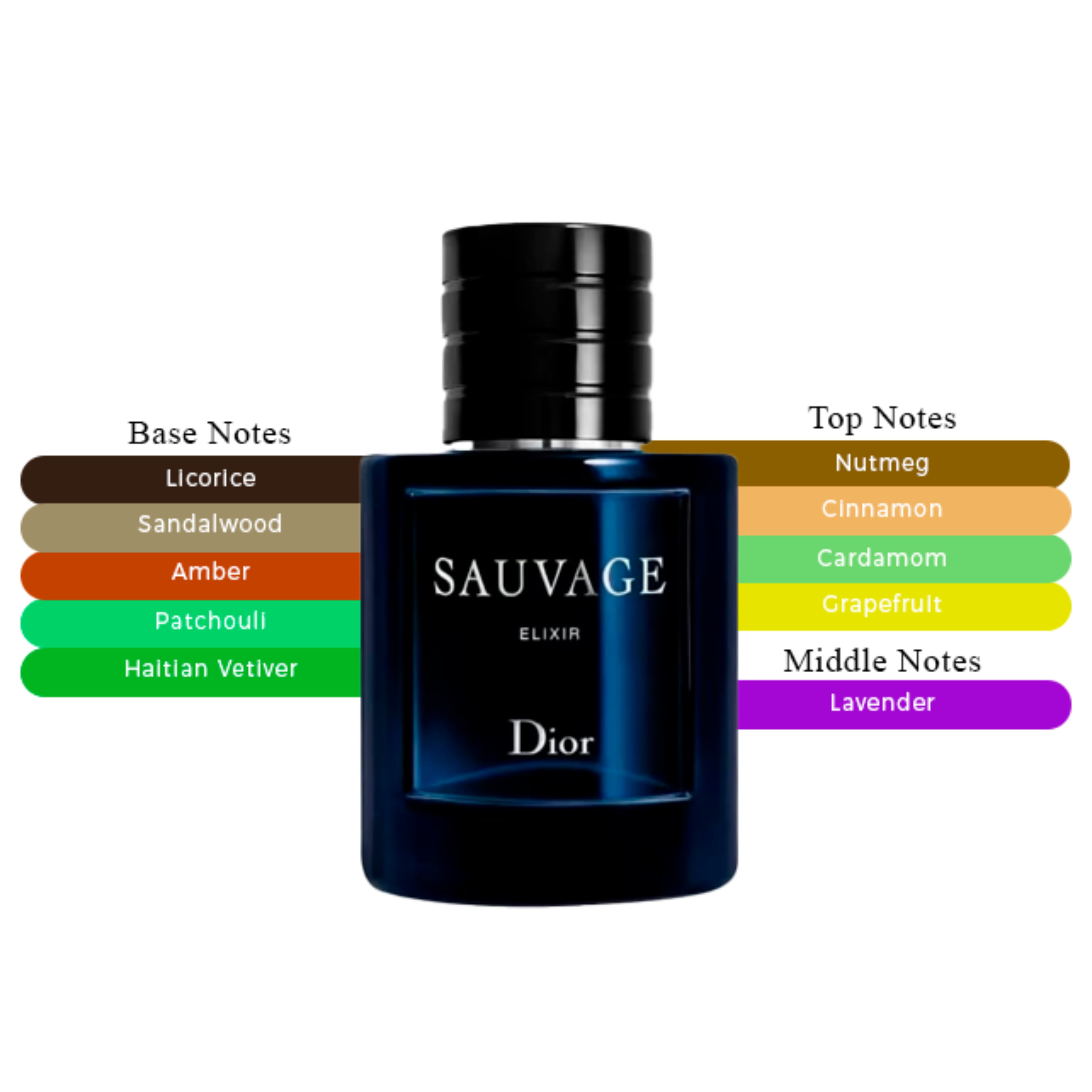 Sauvage Elixir Spray For Men 3.4oz/100ml – FragranceIsland
