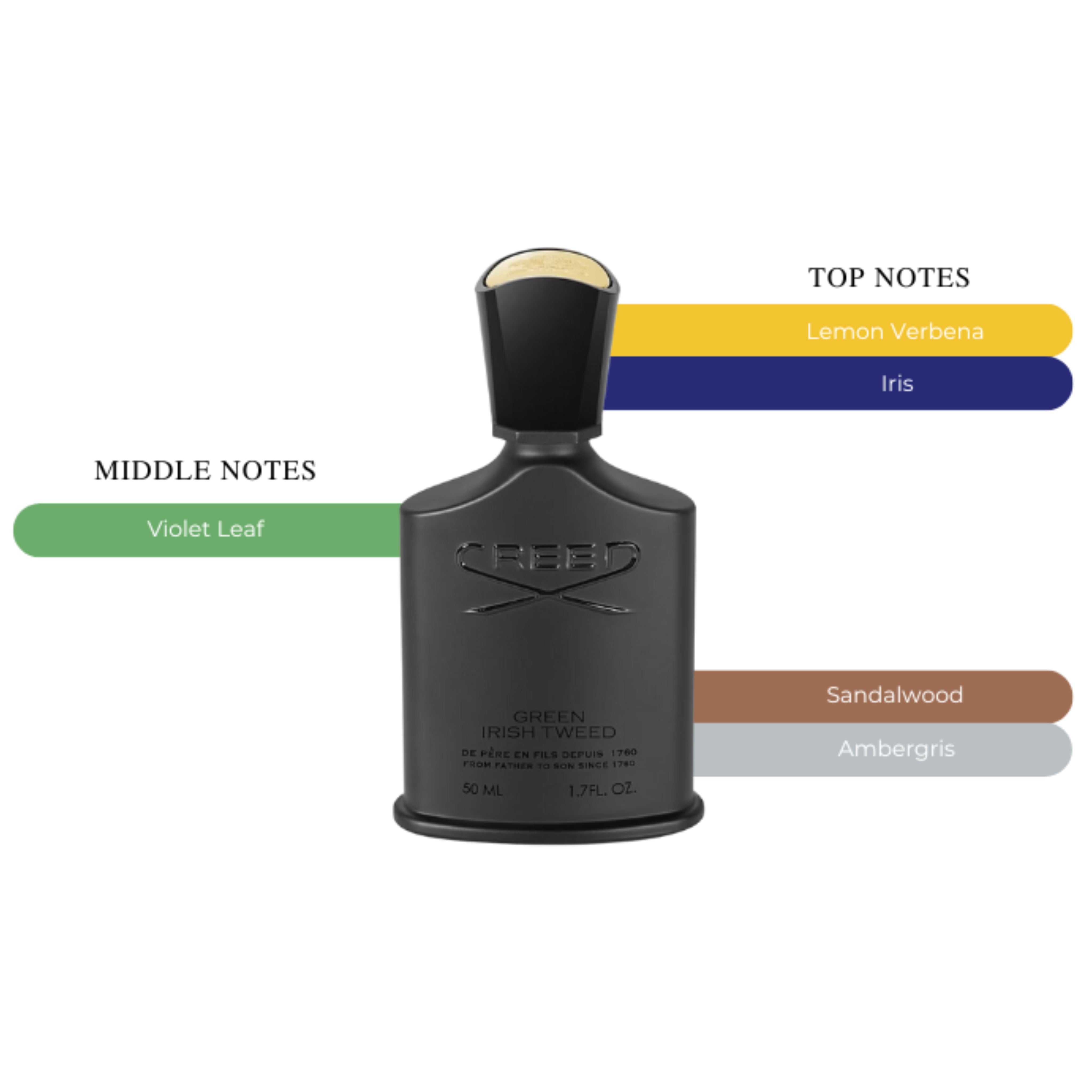 Creed Green Irish Tweed EDP Spray For Men 3.3oz/100ml – FragranceIsland