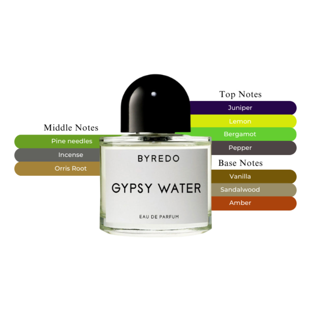 Byredo Gypsy Water Unisex EDP Spray 3.4oz/100ml – FragranceIsland